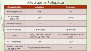 Reteplase Vs Alteplase in Ischaemic stroke.pptx