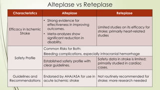 Reteplase Vs Alteplase in Ischaemic stroke.pptx