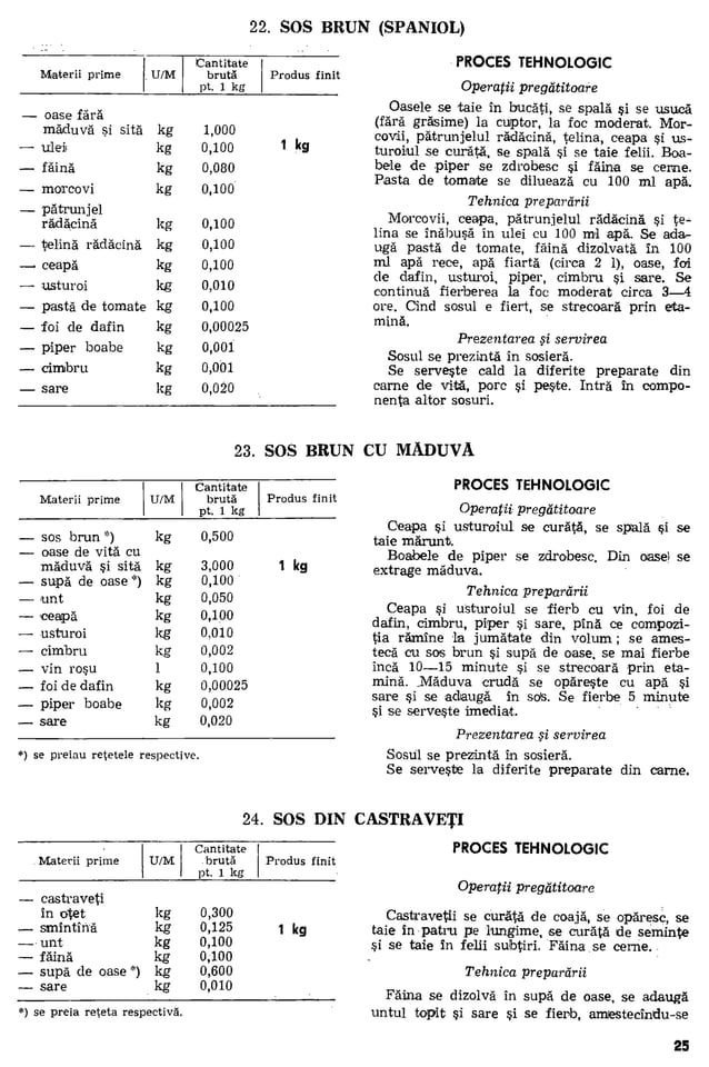 Retetar pentru-preparate-culinare | PDF