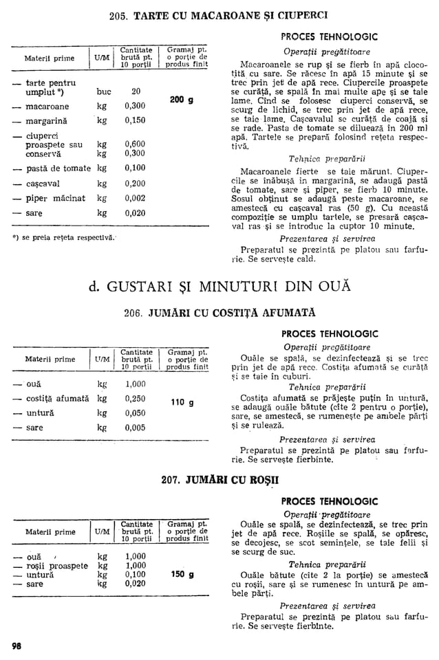 Retetar pentru-preparate-culinare | PDF