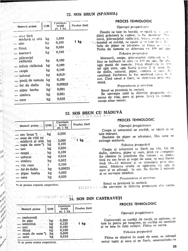 Retetar tip-pt-preparate-culinare-1982 | PDF