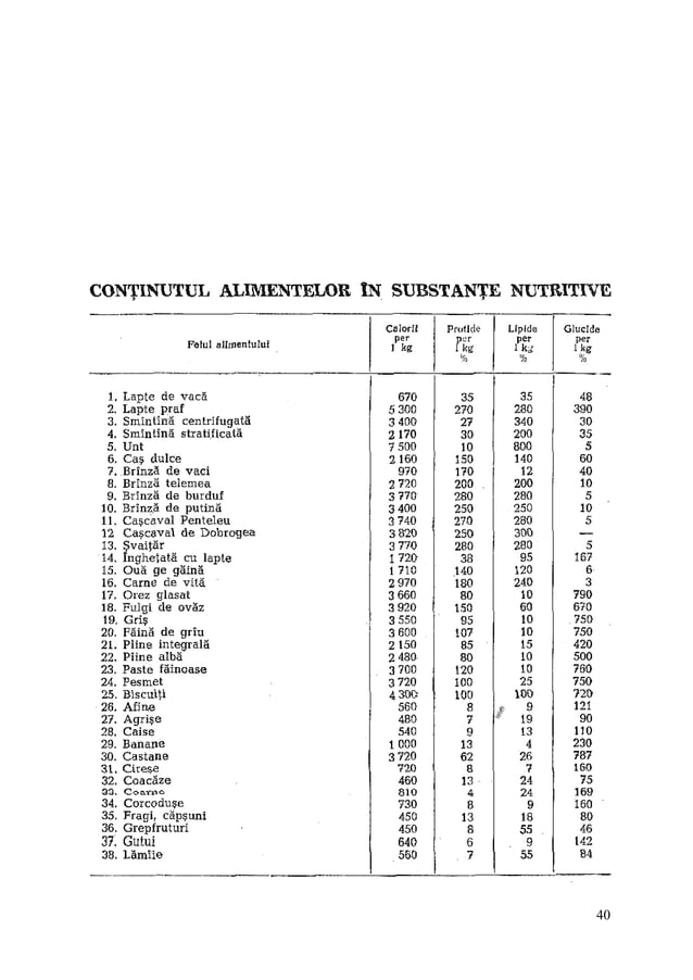 Retete bucate-retetar-produse-cofetarie-si-patiserie | PDF