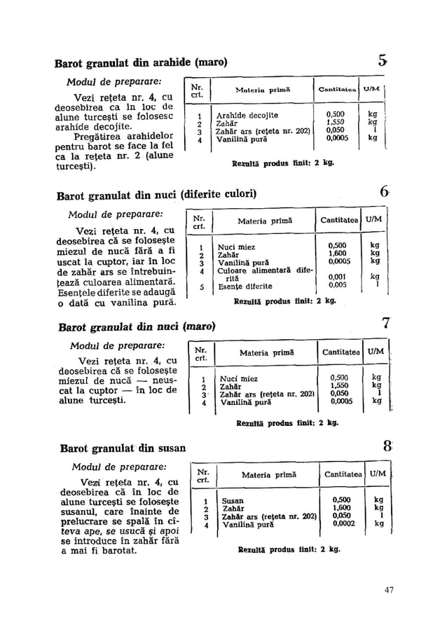 Retete bucate-retetar-produse-cofetarie-si-patiserie | PDF
