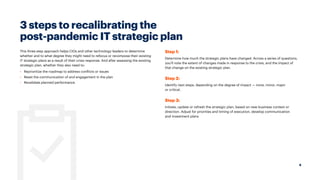rethink-the-it-strategic-plan-2020 for manager | PPT