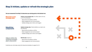 rethink-the-it-strategic-plan-2020 for manager | PPT