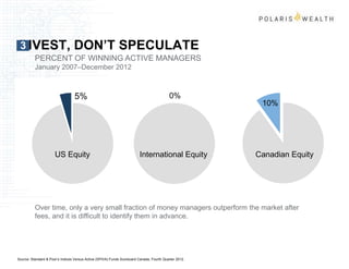 Rethink the Way You Invest | PPTX