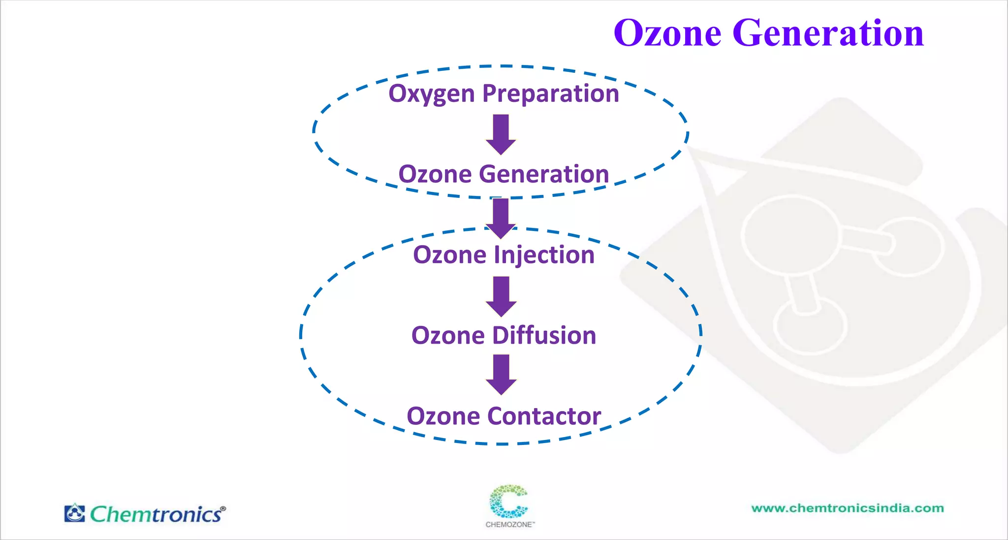 Rethink Cooling Tower Water Treatment | PPT