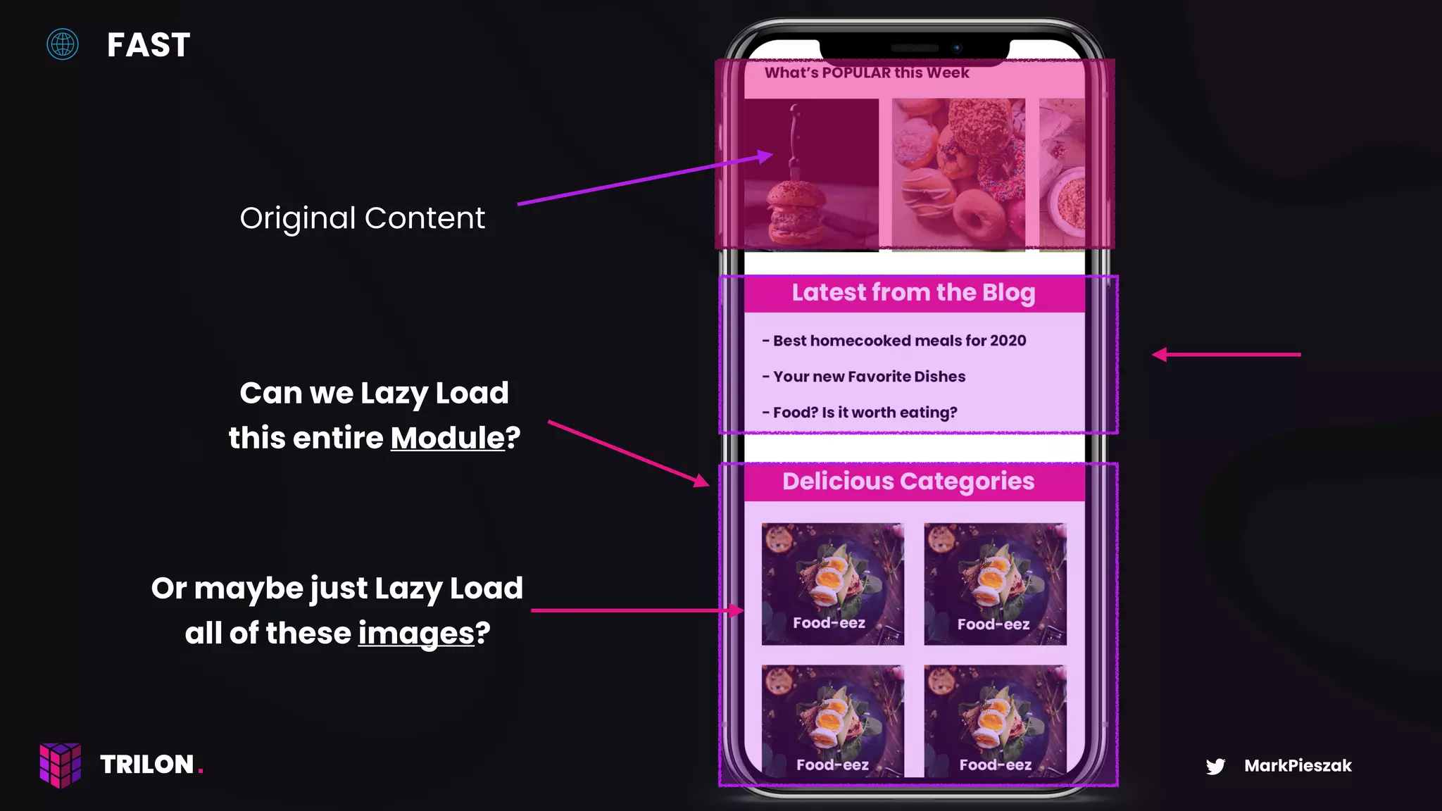 Rethinking Angular Architecture & Performance