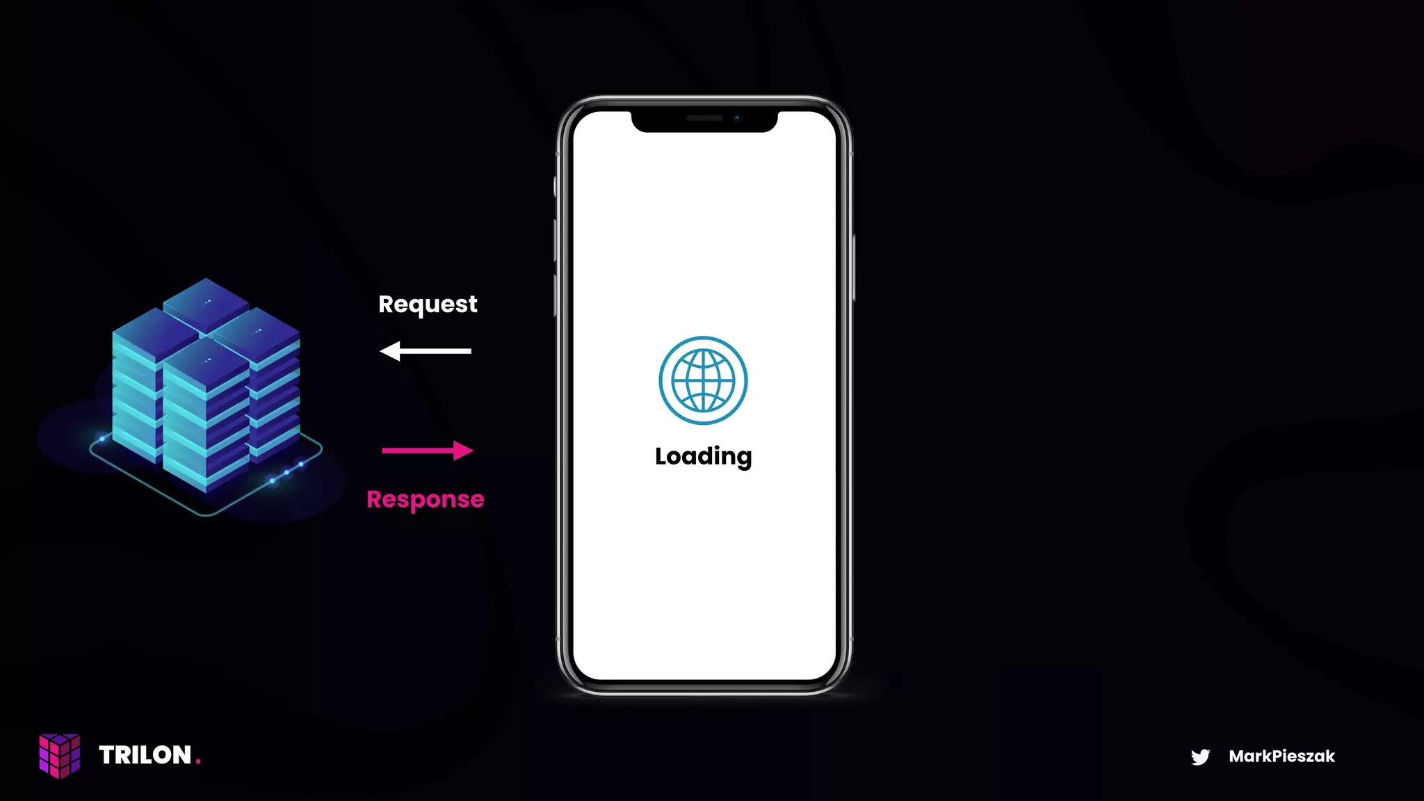 Rethinking Angular Architecture & Performance