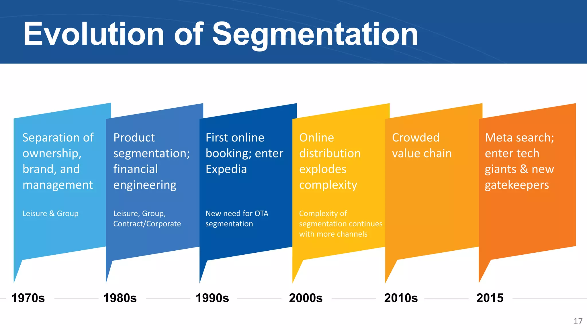 Webinar - Rethinking Hotel Segmentation | PPT