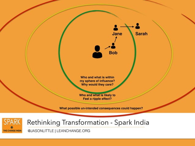 Rethinking Transformation Spark the Change India | PDF