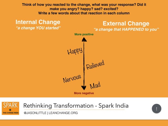 Rethinking Transformation Spark the Change India | PDF