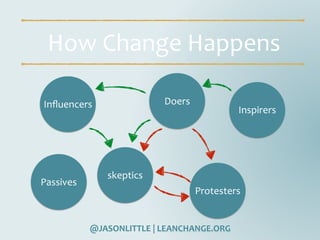Rethinking Transformational Change | PDF