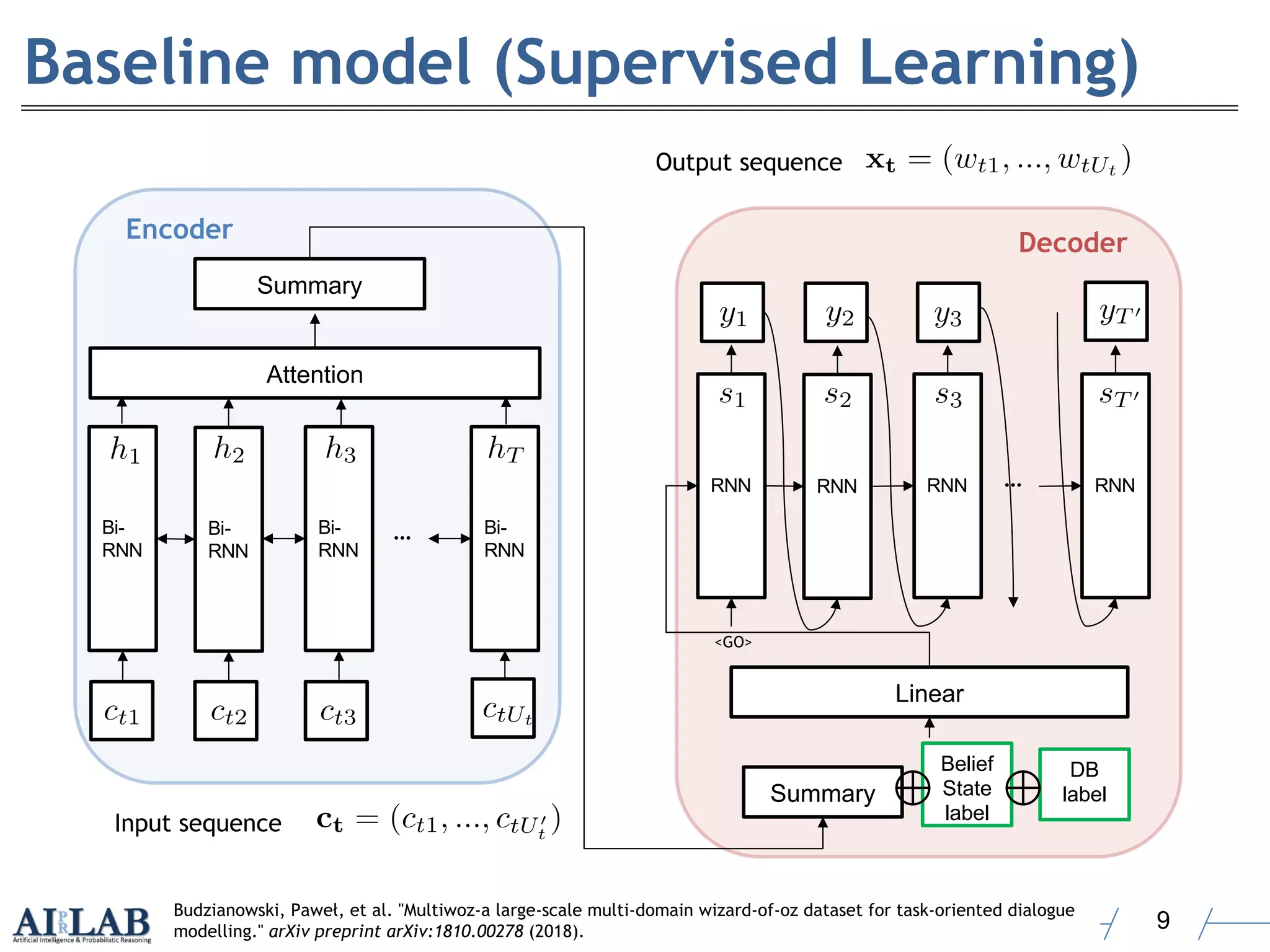 Rethinking Action Spaces For Reinforcement Learning In End To End