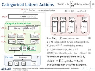 Rethinking action spaces for reinforcement learning in end-to-end dialog agents with latent ...