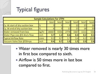Rethinking barometric legs | PDF