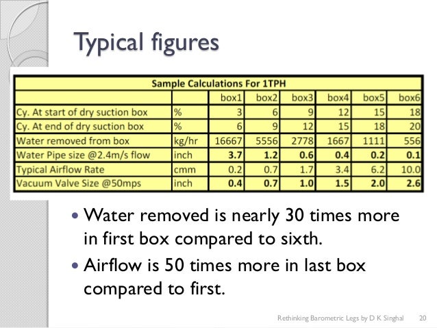 Rethinking barometric legs