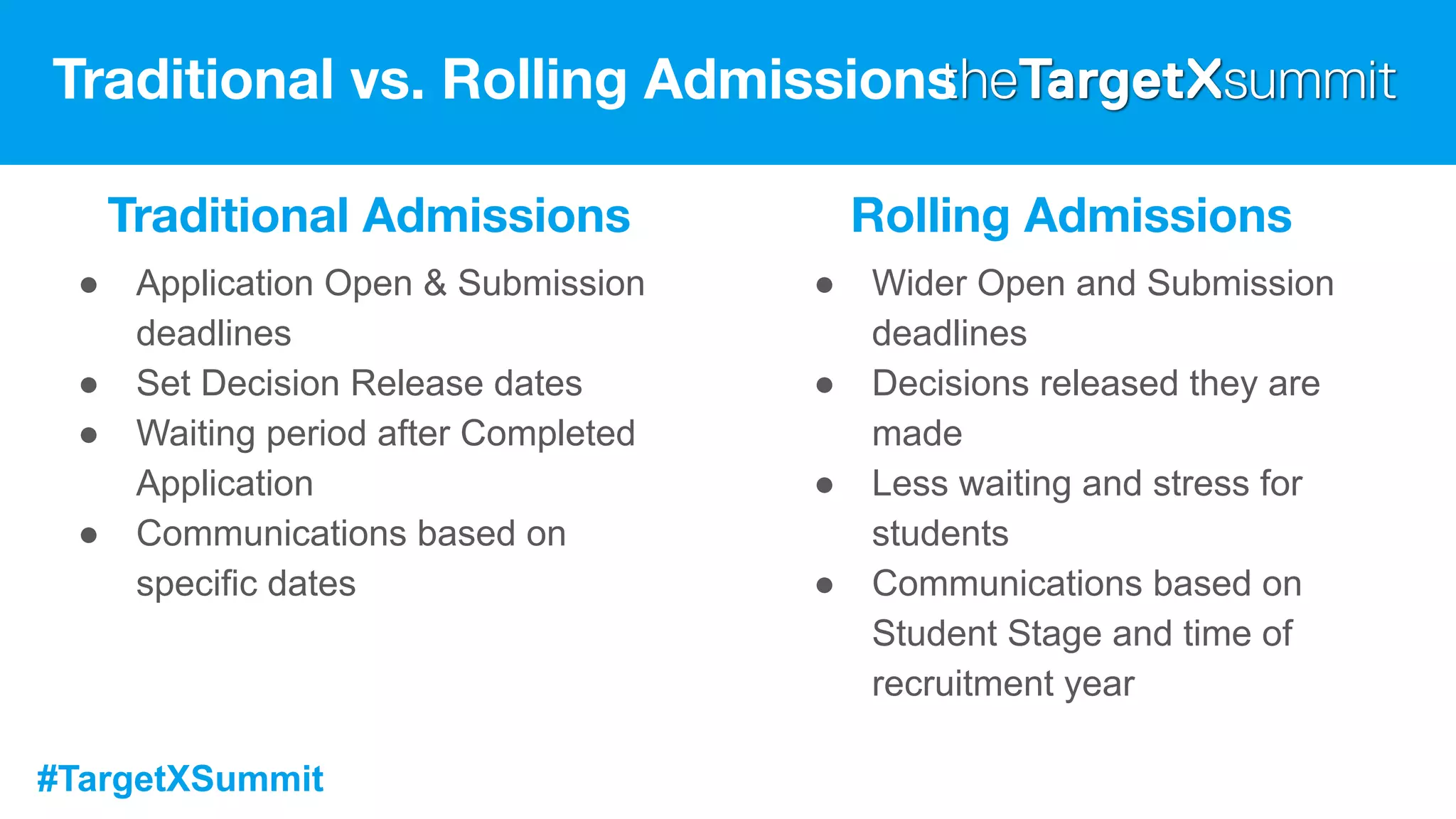 Rethinking Communication Flows in Rolling Admissions | PPT