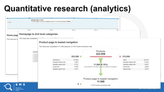 Rethinking Conversion Optimization By Khalid Saleh | PDF