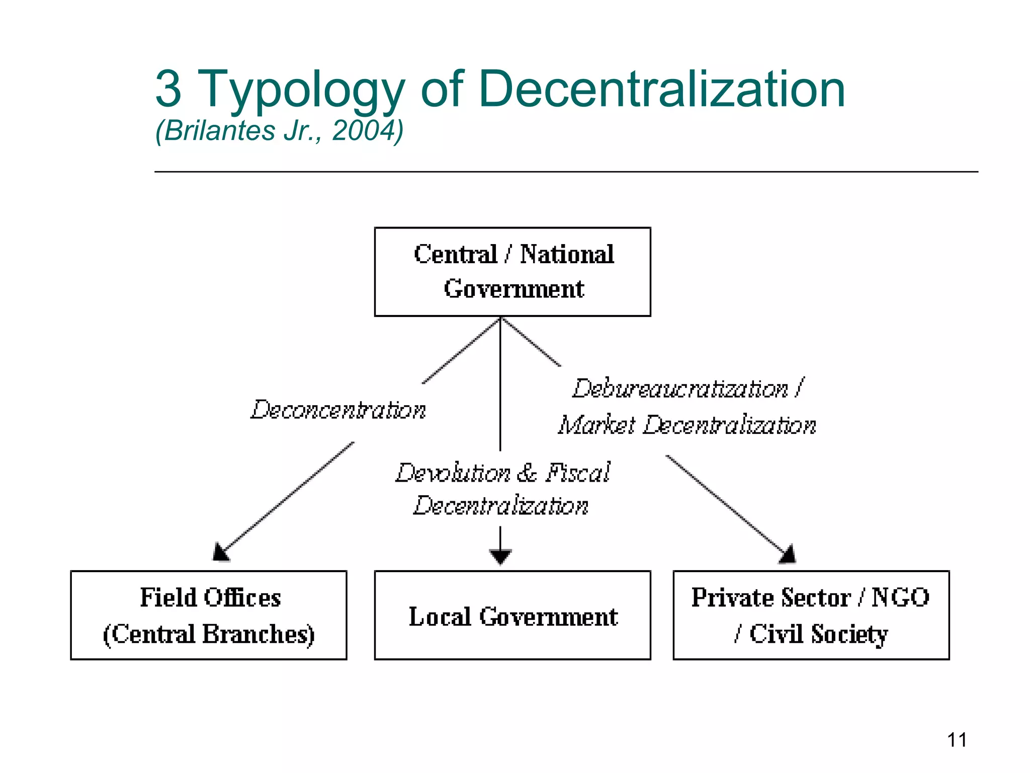 Rethinking Decentralization & Deconcentration | PPT