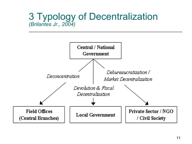 Rethinking Decentralization & Deconcentration | PPT