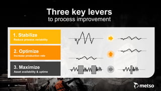 Intelligent minerals processing powered by AI and IoT | PPT