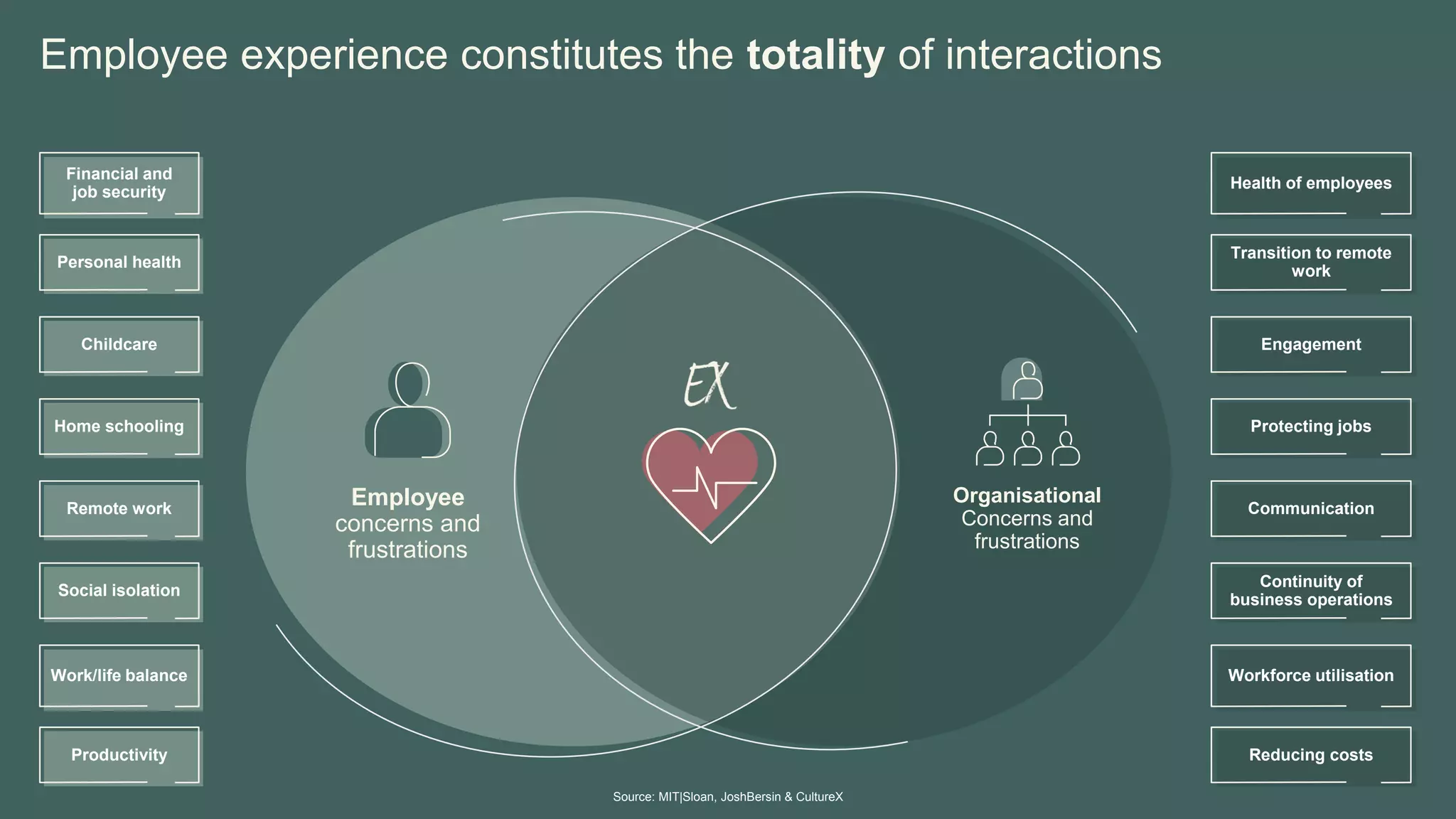 Rethinking employee experience | PDF