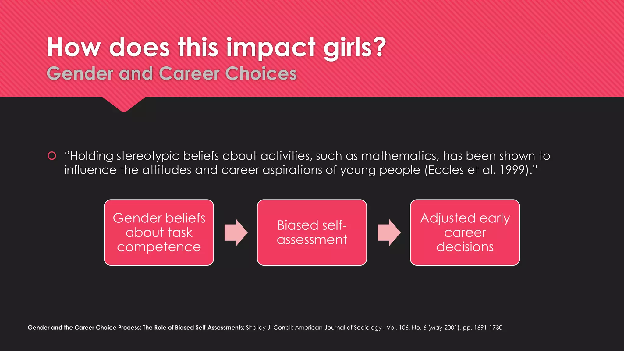 Rethinking the Female Image: Promoting Positive Messages for Girls | PPT