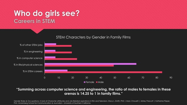 Rethinking the Female Image: Promoting Positive Messages for Girls | PPT