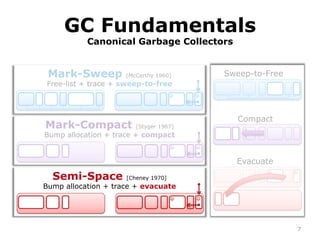 Rethinking garbage collection | PDF