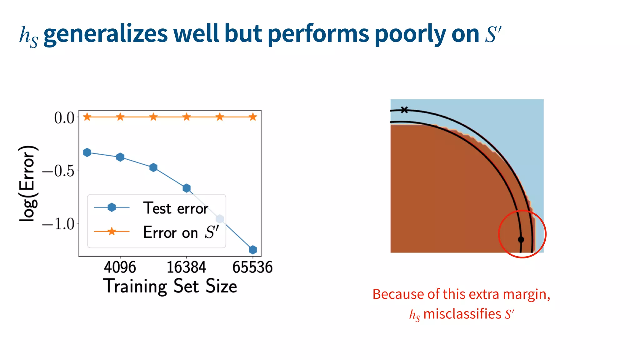 Rethinking of Generalization | PPT