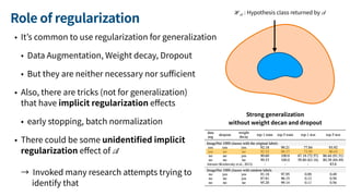 Rethinking of Generalization | PPT