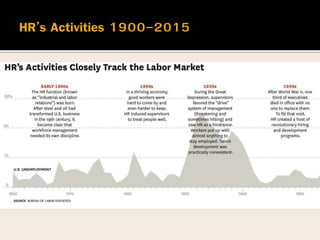 มุมมองใหม่ของฝ่ายทรัพยากรบุคคล Rethinking HR | PDF