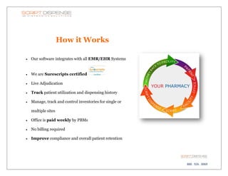 Rethinking in house dispensing | PDF