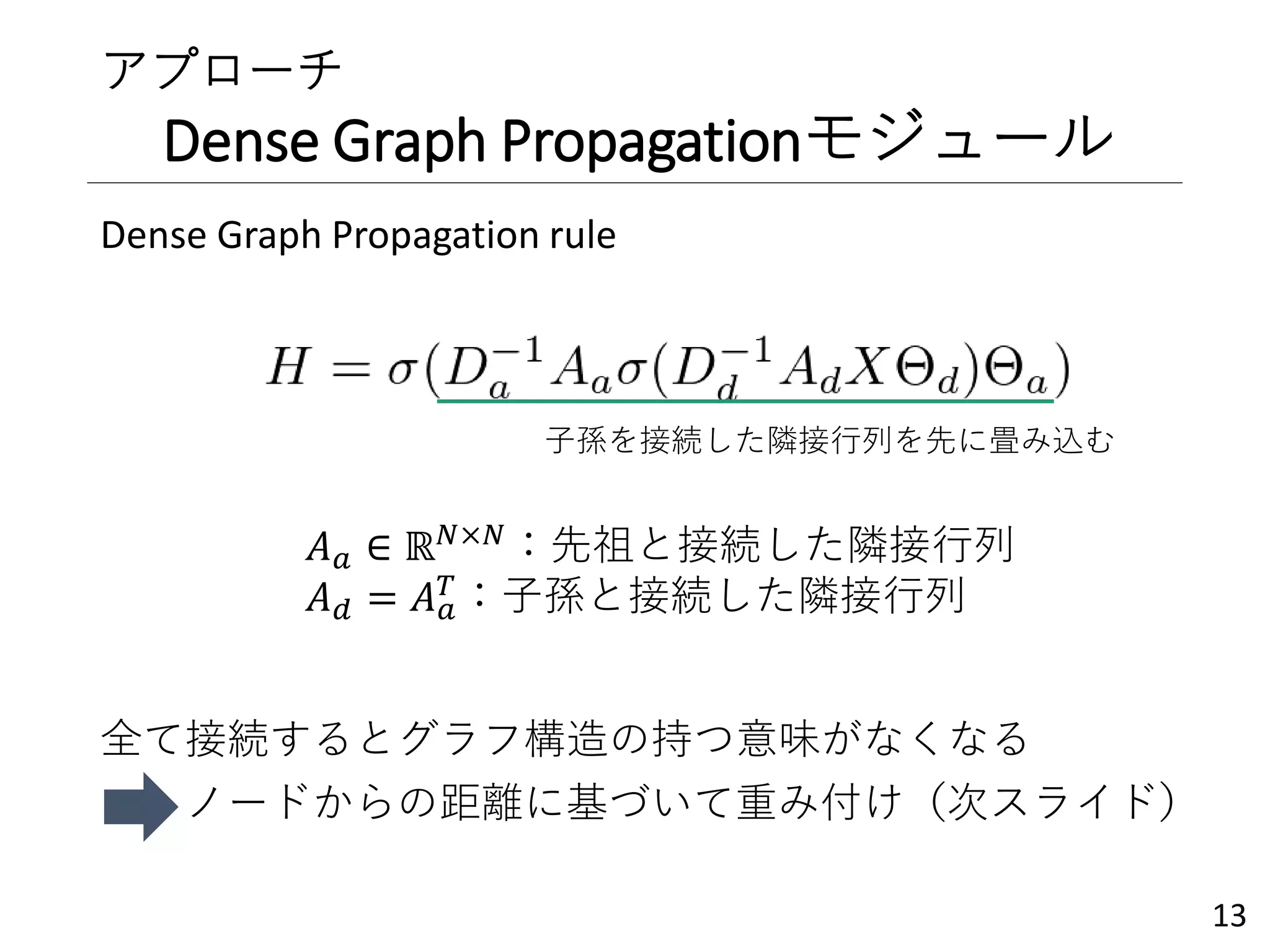 Rethinking Knowledge Graph Propagation for Zero-Shot Learinig 論文紹介 | PPT