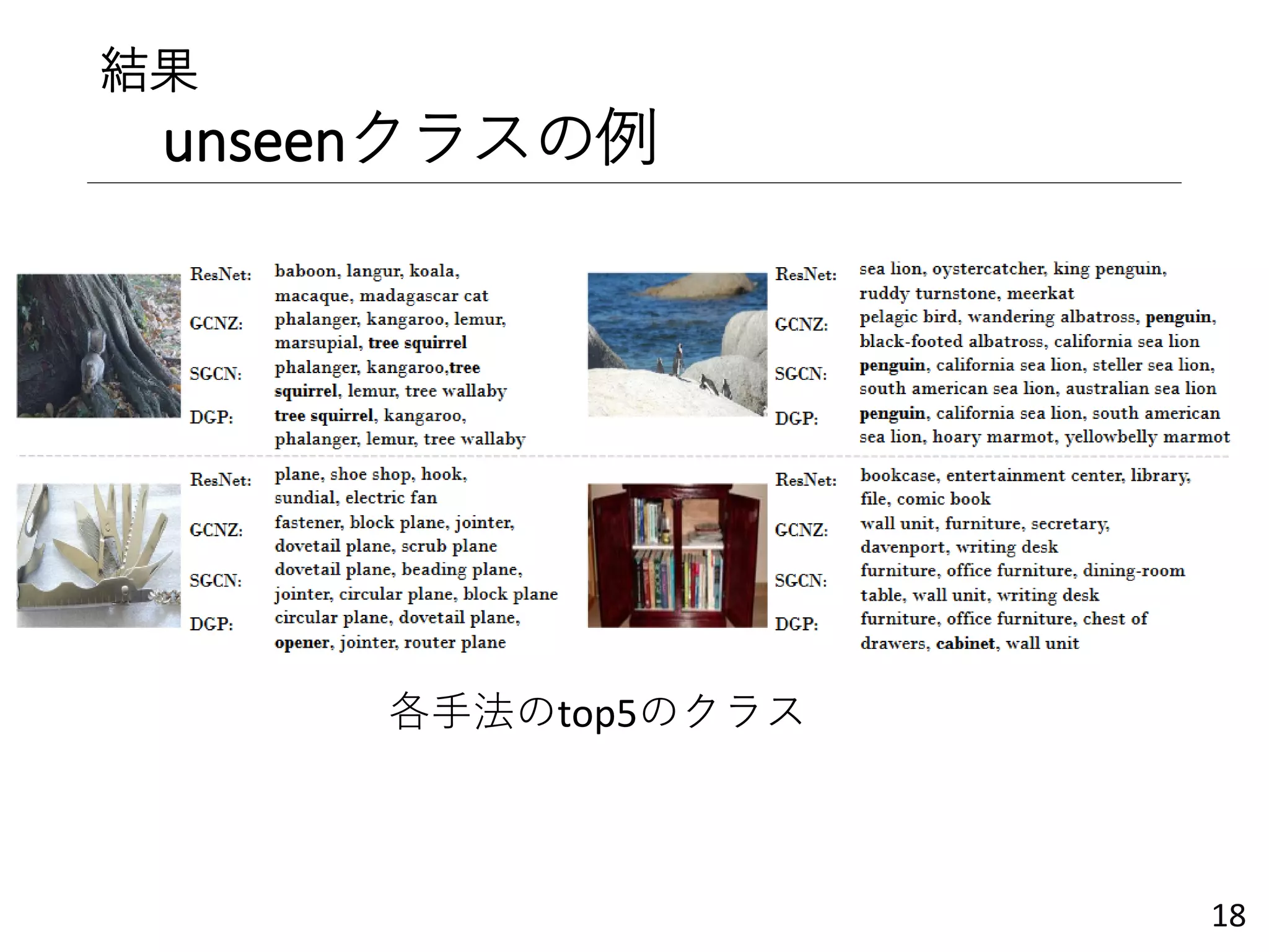 Rethinking Knowledge Graph Propagation for Zero-Shot Learinig 論文紹介 | PPT