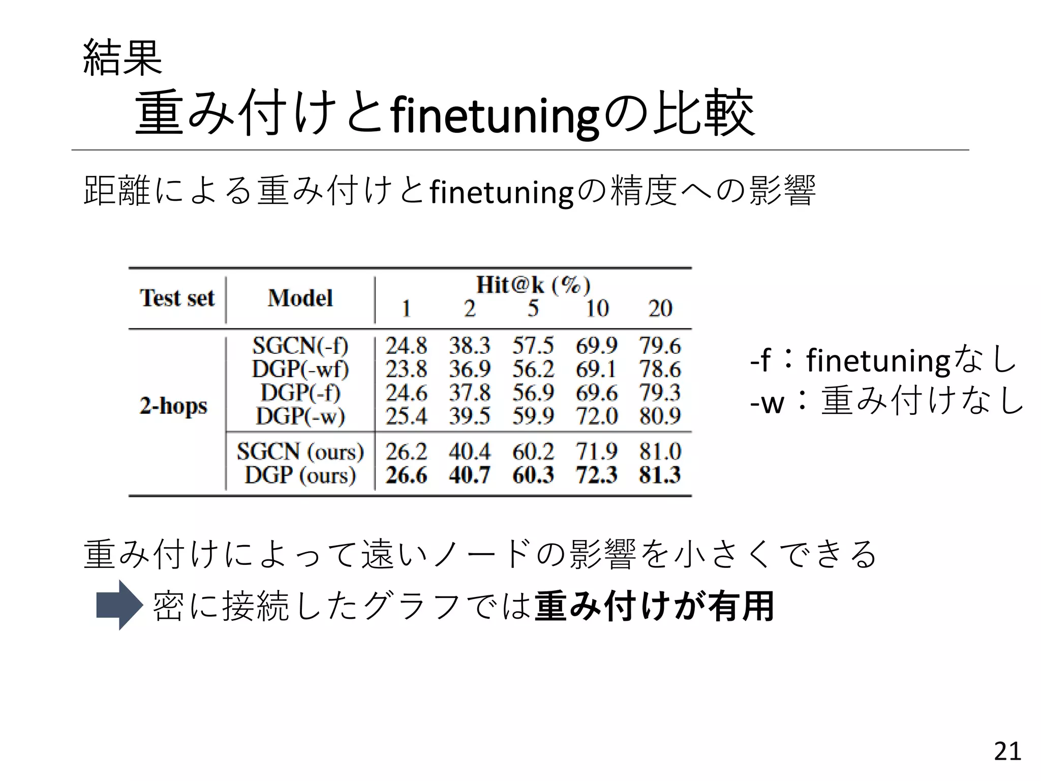 Rethinking Knowledge Graph Propagation for Zero-Shot Learinig 論文紹介 | PPT