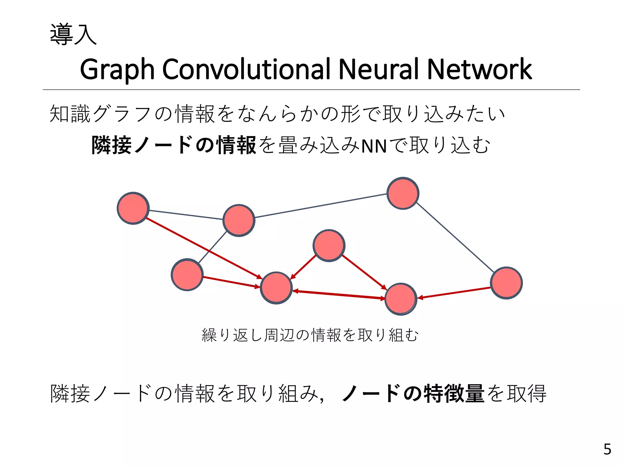 Rethinking Knowledge Graph Propagation for Zero-Shot Learinig 論文紹介 | PPT