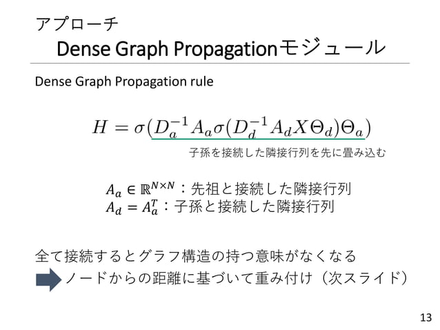 Rethinking Knowledge Graph Propagation for Zero-Shot Learinig 論文紹介 | PPT