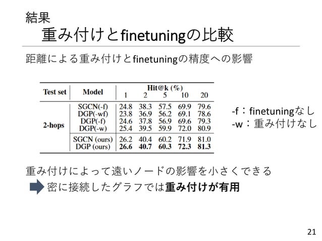 Rethinking Knowledge Graph Propagation for Zero-Shot Learinig 論文紹介 | PPT