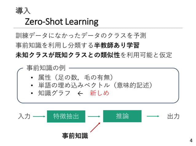 Rethinking Knowledge Graph Propagation for Zero-Shot Learinig 論文紹介 | PPT