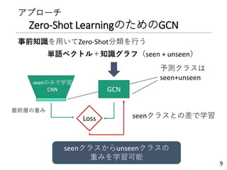 Rethinking Knowledge Graph Propagation for Zero-Shot Learinig 論文紹介 | PPT