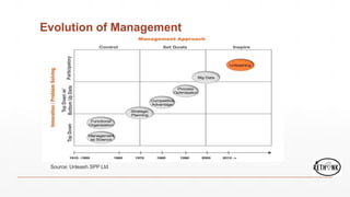 Rethinking management in a changing world | PPT