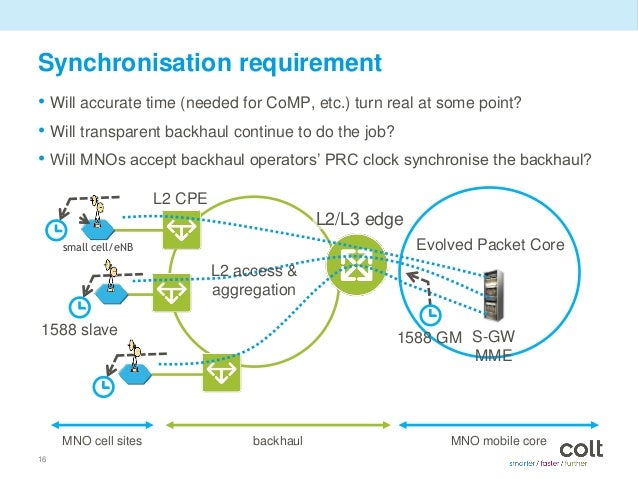 Rethinking Mobile Backhaul Offering for a Fixed Operator like Colt