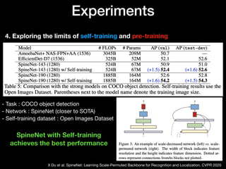Review : Rethinking Pre-training and Self-training | PPT