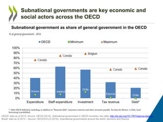Rethinking regional development policymaking | PPT