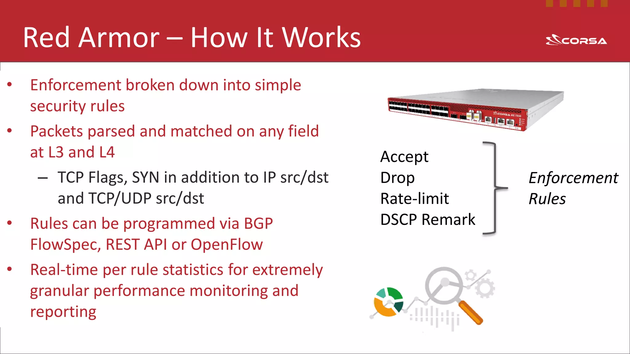 Rethinking Security: Corsa Red Armor Network Security Enforcement | PPT