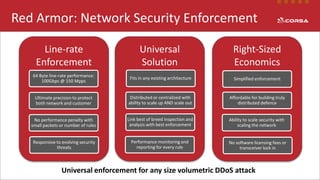 Rethinking Security: Corsa Red Armor Network Security Enforcement | PPT
