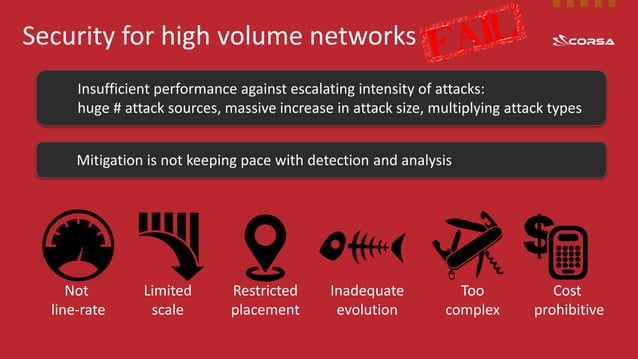Rethinking Security: Corsa Red Armor Network Security Enforcement | PPT