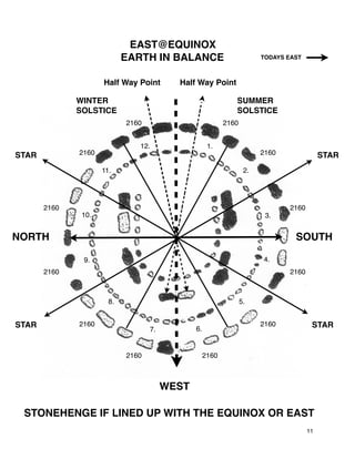 RETHINKING STONEHENGE BY THE NUMBERS | PDF